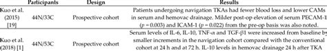 The Comparison Of Systemic Biological Factors Between The Conventional