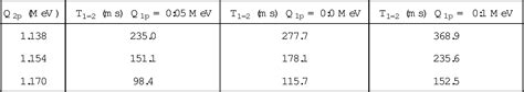 Table Iii From Theory Of The Two Proton Radioactivity In The Continuum Shell Model Semantic