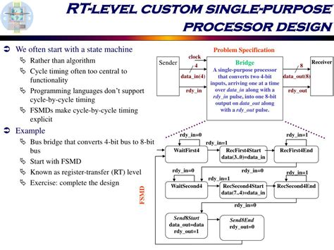 ppt digital ii microprocessors and embedded systems powerpoint