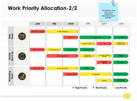 Work Allocation Slide Team