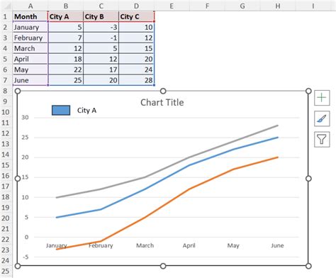 How To Add A Legend In Excel Chart Manually And With Tools Excel Insider
