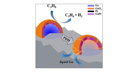 Structural Evolution Of Gaox Shell And Intermetallic Phases In Gapt Supported Catalytically