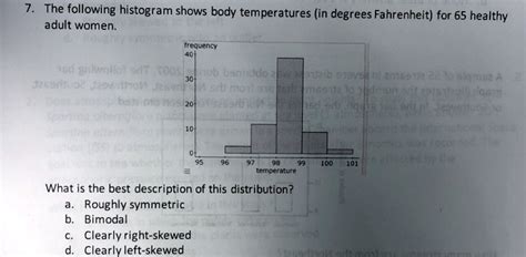 Solved The Following Histogram Shows Body Temperatures In Degrees