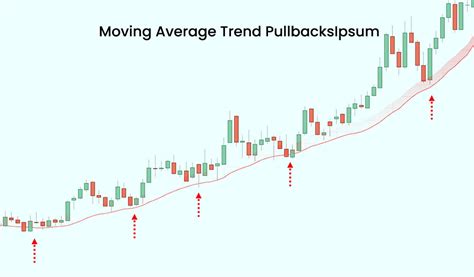 trend trading strategy trend trading indicators