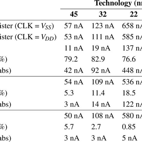 Transistor Level Schematic Of A Master Slave Type Edge Triggered Download Scientific Diagram