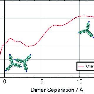 Plot Illustrating The Change In Entropy As A Function Of Download Scientific Diagram