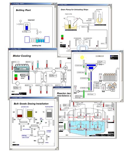 Winmod Libraries Winmod Virtual Commissioning And More