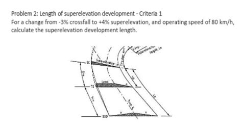 problem 2 length of superelevation development