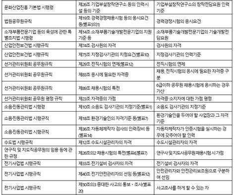 자격증 소개 기계가공기능장 네이버 블로그