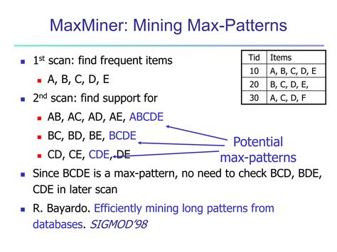 Chapter 6 Mining Frequent Patterns Associations And Correlations