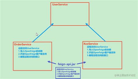 教你使用feign替换resttemplatefeign默认clent改为restemplate Csdn博客