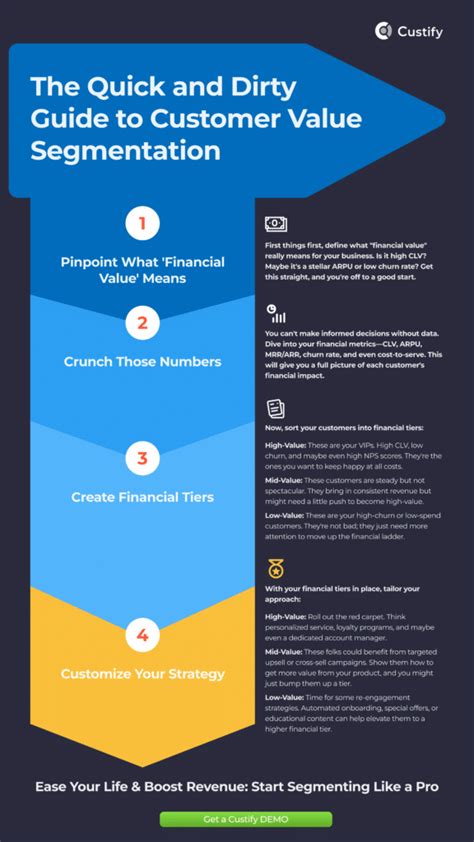 the saas customer segmentation guide for csms custify blog