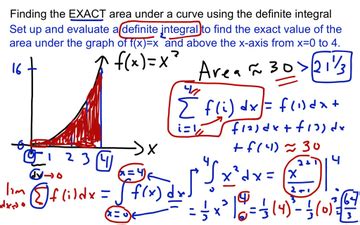 Using The Definite Integral To Find Area Under A Curve Educreations