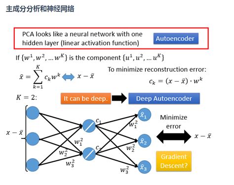 李宏毅机器学习笔记09（unsupervised Learning 01——clustering And Pca） Zr Zhang2019 博客园