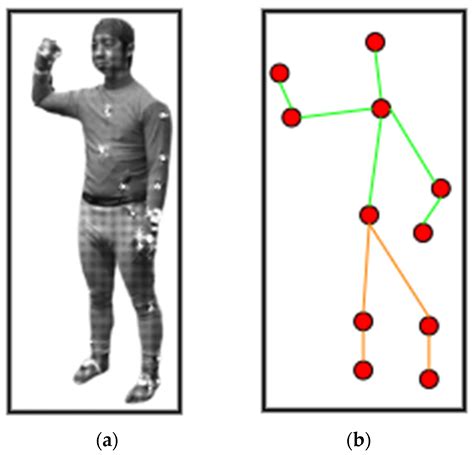 sensors free full text intelligent adl recognition via iot based