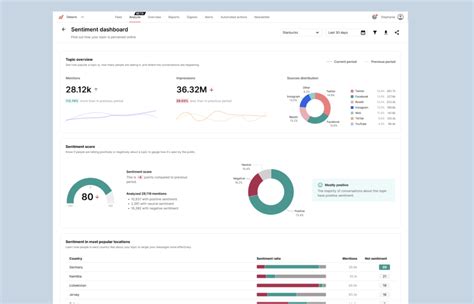 Top 5 Examples Of Sentiment Analysis Determ