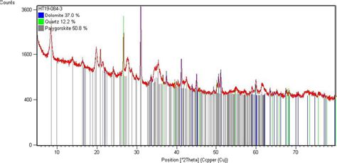 Xrd Patterns Of Attapulgite Download Scientific Diagram
