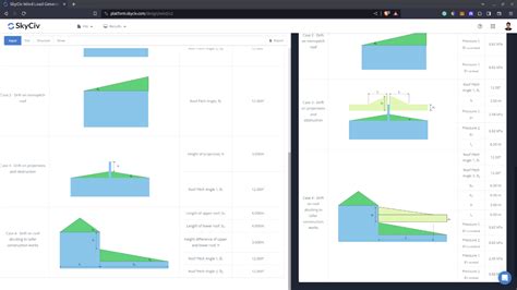 EN 1991 Snow Load Calculation SkyCiv Engineering