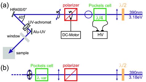 15 Schematic Representation Of The Optical Setup Used To Prepare Download Scientific Diagram
