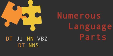 Into NLP 5 Numerous Language Parts POS Tagging Qualicen