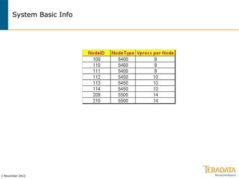Teradata Co Existing Systems Parallel Efficiency Calculation And Reconfiguration Ppt