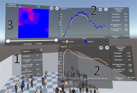 area subset data panels a live statistics panel 1 visualisations of