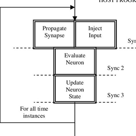 Gpu Simulation Model Download Scientific Diagram