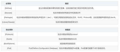Uefi编程基础 Dirwangk 博客园