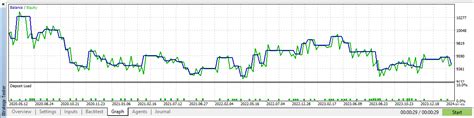 How To Backtest In MetaTrader Strategy Tester