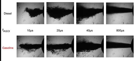 Spray Atomization Regimes Of Gasoline And Diesel Fuels According To The