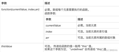 前端开发：js中查找数组的目标元素方法find 、findindex 的使用 1 js array findindex csdn博客