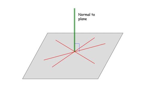 Trigonometry In 3d Trigonometry In 3 Dimension Pptx 3 D Graphics