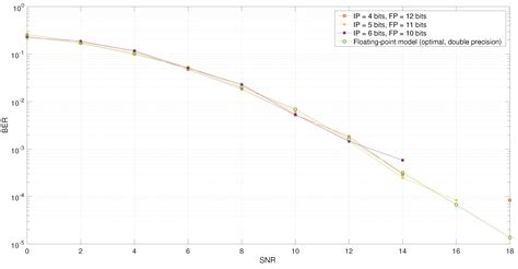 Fast Scalable Architecture Of A Near Ml Detector For A Mimo Qsm Receiver
