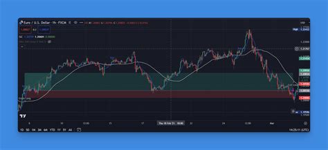 Mastering Pine Script Take Profit: A Guide to Optimizing Trading Strategies | Pineify Blog