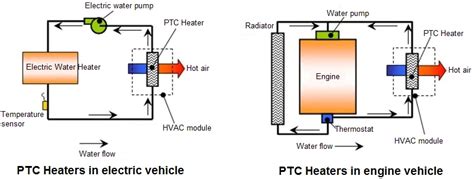 Ptc ヒーターとは メリットと用途を探る Dxm