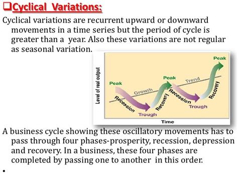 time series