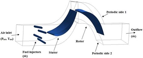 injector configuration 1 computational domain download scientific