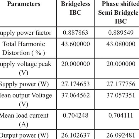 Circuit Diagram Of Phase Shifted Semi Bridgeless Interleaved Boost Download Scientific Diagram