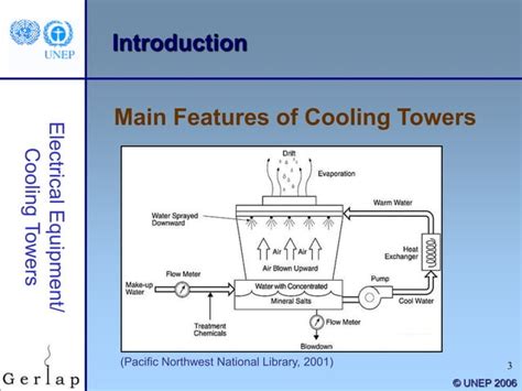 Cooling Towers Ppt For Piping Engineering Ppt