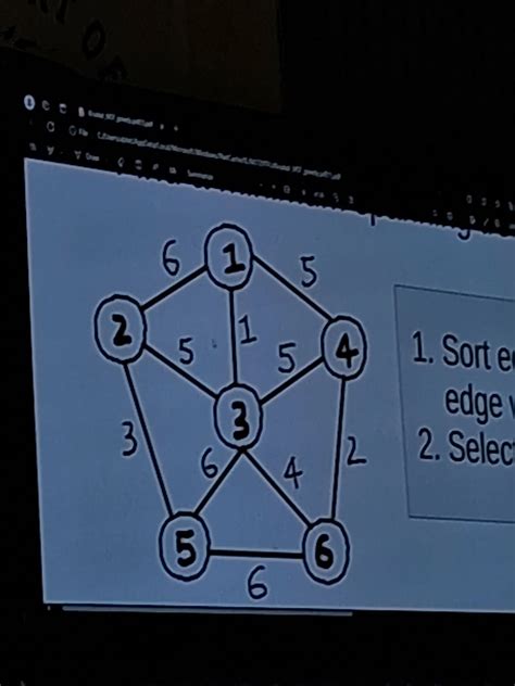 Moazzam Hayat Khan On Linkedin They Teach Data Structures And