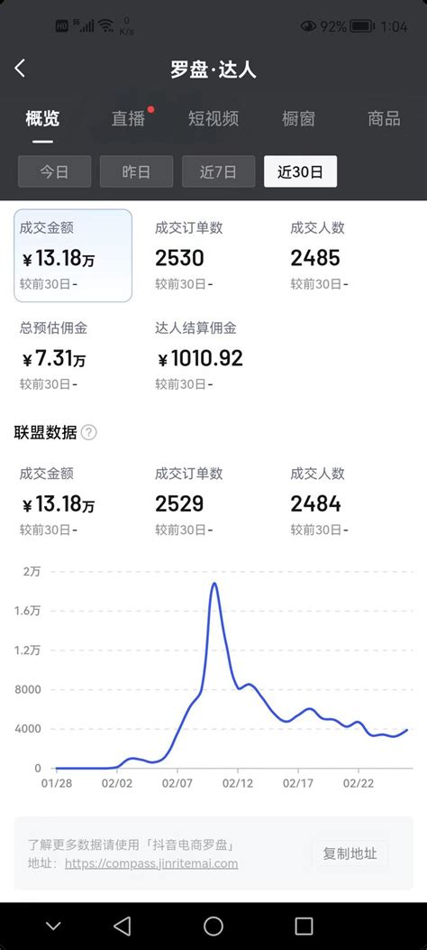 想在抖音视频号做副业月入1w的速度来！！ 知乎