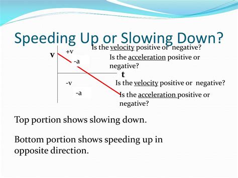 Ppt Interpreting Motion Understanding Acceleration Vs Time Graphs