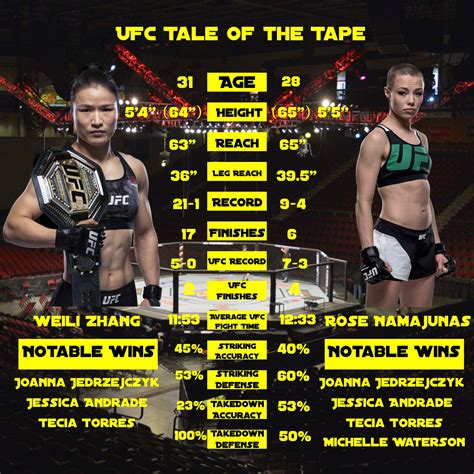 I Made A Weili Vs Rose Tale Of The Tape For This Potential Match Up