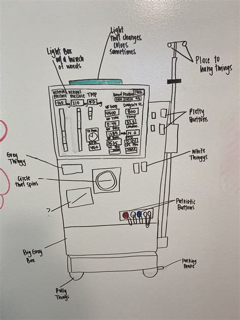 Hemodialysis Machine Diagram