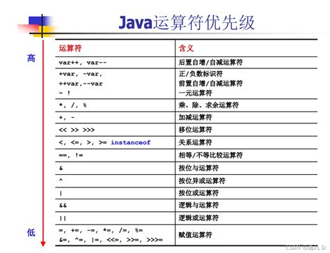 College Java （java基础黑皮书）一到四章笔记总结java黑皮书 Csdn博客