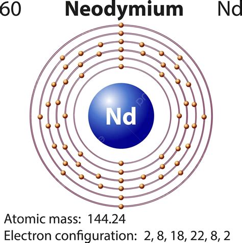 symbol and electron diagram for neodymium orbital shell illustration