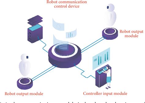 figure 1 from automatic modulation and recognition of robot