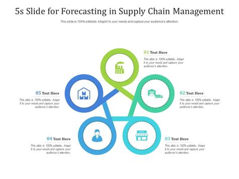 5s Methodology Slide For Forecasting In Supply Chain 52 Off