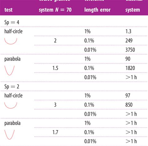 table 1 from the asymptotic coarse graining formulation of slender rods