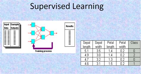Data Mining Pengenalan Supervised Dan Unsupervised Learning